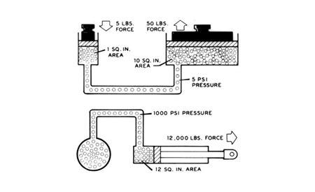 Hydraulic System Circuit Diagram